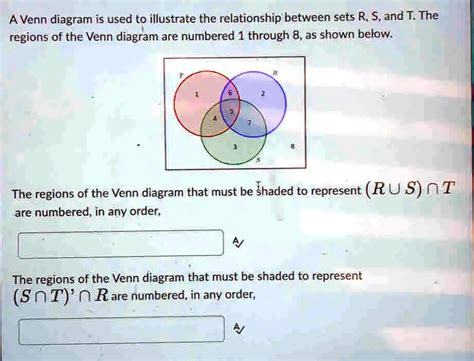 SOLVED A Venn Diagram Is Used To Illustrate The Relationship Between