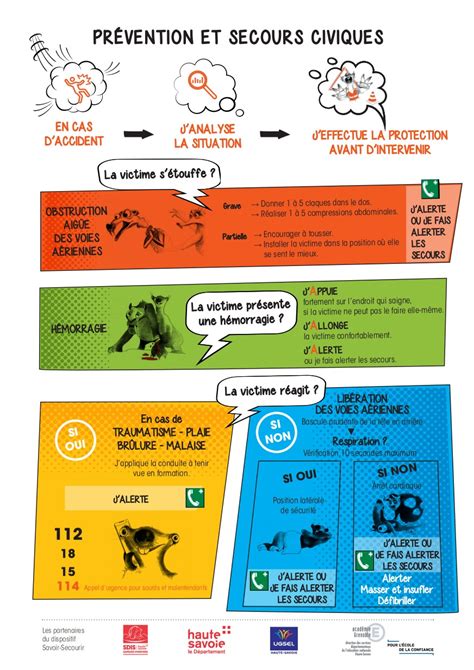 Le PSC1 ce quil faut retenir CODEP 74 FFVélo
