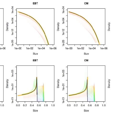 explicit methods perform well for the red and daphnia models numerical download scientific