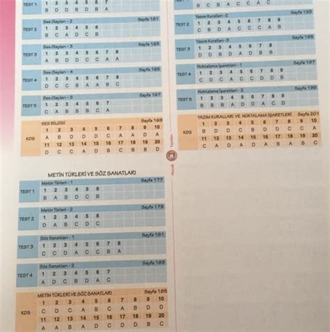 fenomen türkçe paragraf 5 sınıf cevap anahtarı lütfen biraz hızlı