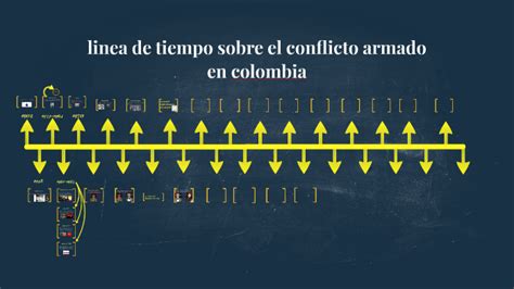 Linea De Tiempo Sobre El Conflicto Armado En Colombia By Alejandro