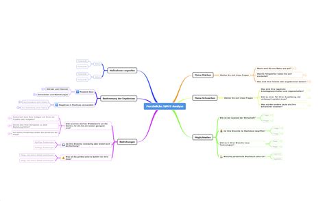 Mindmap Beispiele Lernen Sie wie Sie Ihren Ideen Leben einhauchen können