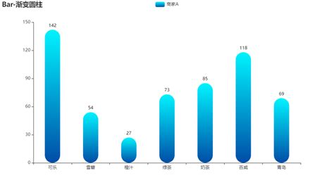 pyecharts绘制图表大全——柱形图 pyecharts绘制柱状图 csdn博客