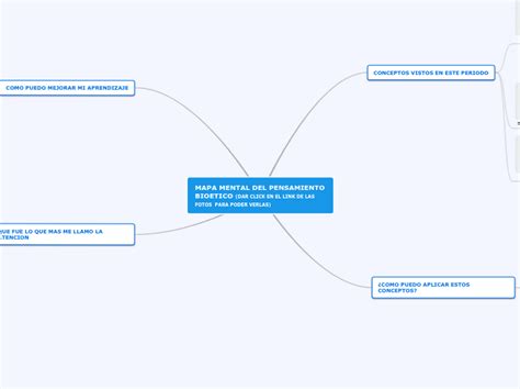 MAPA MENTAL SOBRE LA BIOETICA Mind Map