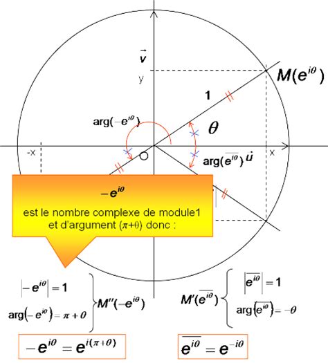 Mise à jour 116 imagen formule exponentielle nombre complexe fr