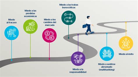 Miedo A Emprender Conoce Los Temores M S Comunes Del Emprendedor Y