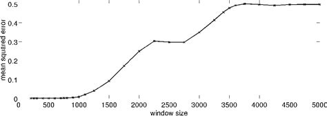 [pdf] weighted sliding empirical mode decomposition semantic scholar