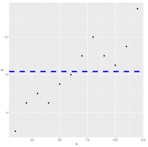 How To Add An Average Line To Plot In Ggplot