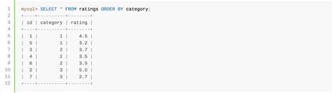 【转载】mysql中order by与limit一起使用（有坑） mysql order by limit csdn博客