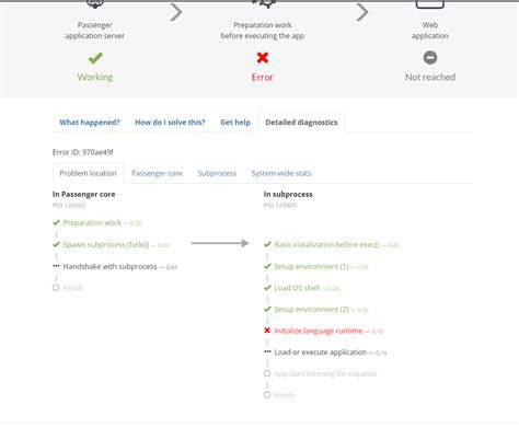 javascript preparation work before executing the app plesk nodejs stack overflow