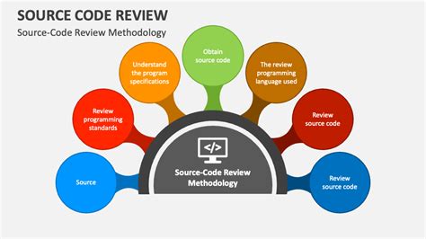 source code review powerpoint presentation slides ppt template