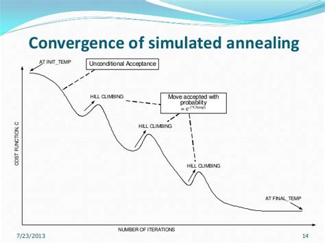 simulated annealing