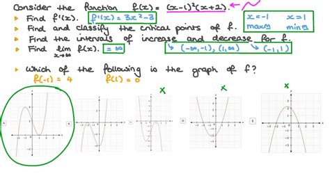 question video graphing using derivatives of given functions nagwa