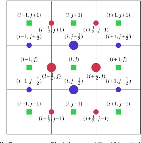 figure 1 from variational image regularization with euler s elastica using a discrete gradient
