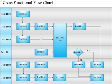 Cross Functional Flowchart Powerpoint Presentation Powerpoint