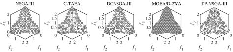 entropy free full text a dual population based nsga iii for constrained many objective