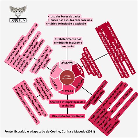 Revisão Integrativa Um Guia Completo para uma Análise Abrangente