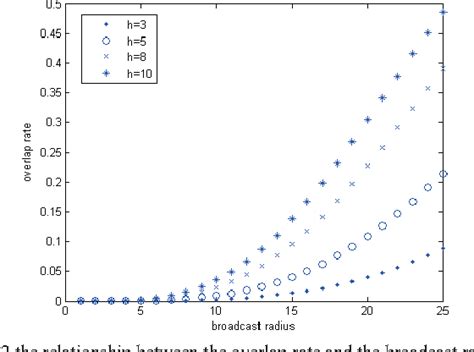 figure 2 from a noble data aggregation algorithm for low latency in