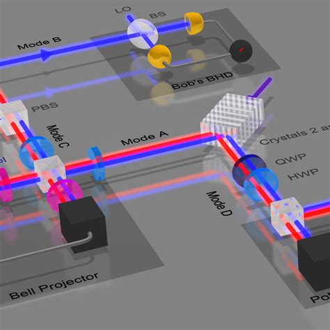 quantum circuit for teleportation of a two qubit quantum gate using a download scientific