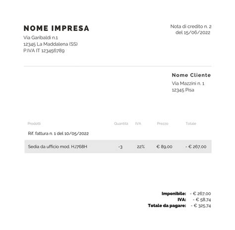 Cos è una nota di credito Significato ed esempio