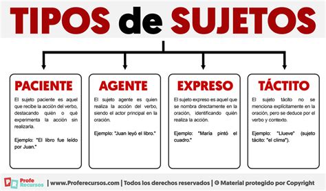 Tipos De Sujeto