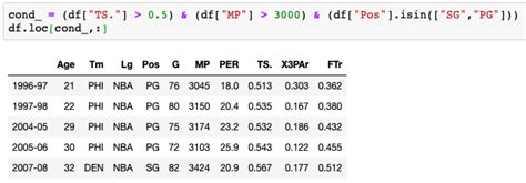 Extract Rowscolumns From A Dataframe In Python And R By Yufeng Towards Data Science