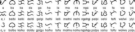 Alibata Alphabet Filipino Tattoos Baybayin Philippines Culture