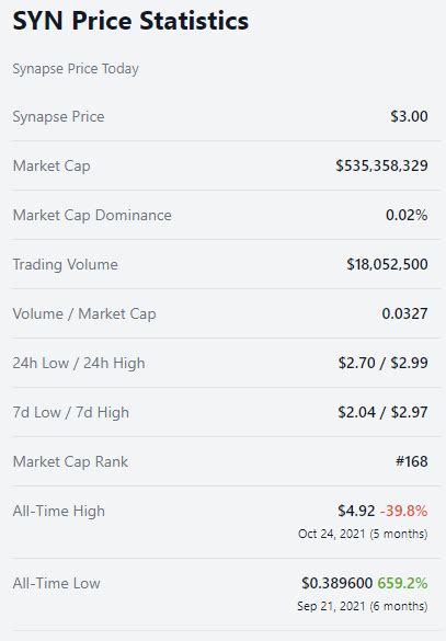 Synapse Coin On Sale Laseb Fae Ufmg Br