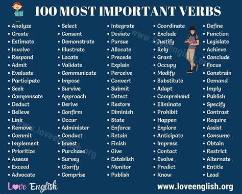List Of Verbs 100 Most Important English Verbs In Writing English