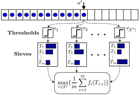 illustration of replacement streaming stream of data arrives at any download scientific