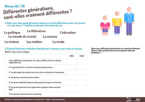 Le Point Du Fle Les Parties De La Maison Ventana Blog