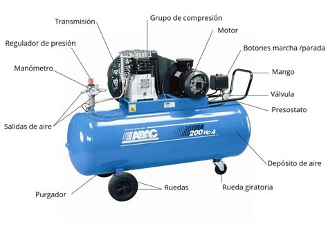 Qu Son Los Compresores Definici N Significado Partes Tipos