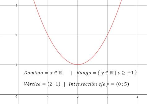 solución reto función cuadrática Matemóvil