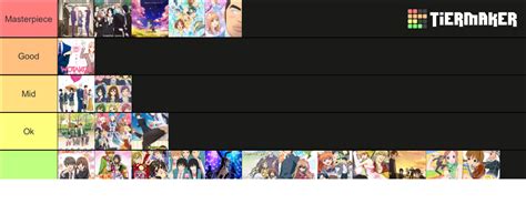 Shoujo Romance Anime Tier List Community Rankings TierMaker
