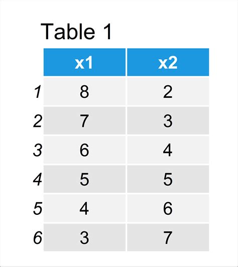 Common Main Title For Multiple Plots In Base R And Ggplot2 2 Examples