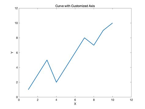 matlab绘图系列教程 基础绘图：线性图 plot函数 matlab 线型 csdn博客