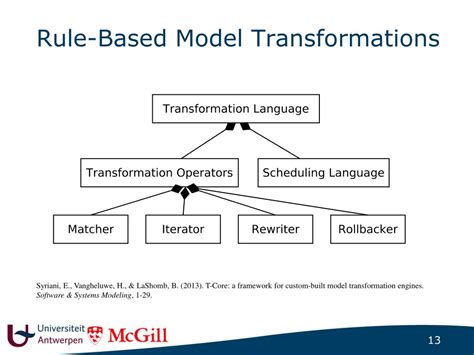 ppt search based model optimization using model transformations powerpoint presentation id