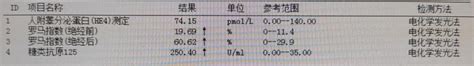 尿HCG阳性血清HCG阴性是什么原因引起的 学术交流 检验视界 检验视界网