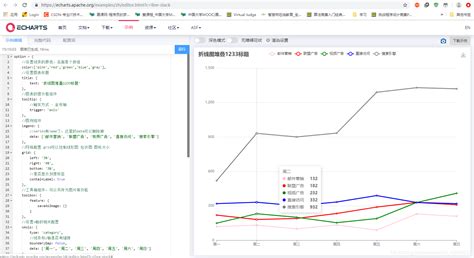 echarts实现数据可视化入门教程（超详细） 航行学园