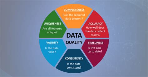 data quality considerations for machine learning models by andy mcdonald towards data science