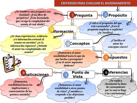 Formación Socio Critica Pensamiento Crítico