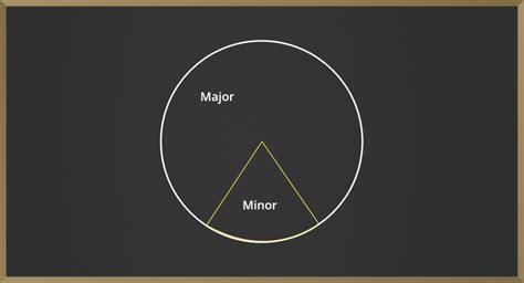 areas related to circles perimeter of circular figures areas of sector and segment of a