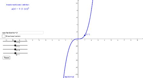 transformations of functions geogebra