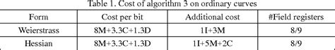 table 1 from regular ternary algorithm for scalar multiplication on elliptic curves over finite