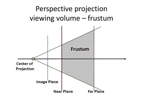 rendering matrix transformations and the graphics pipeline ppt download