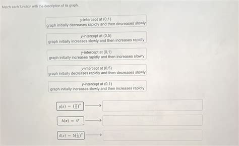 solved match each function with the description of its graph y intercept at 0 1 graph