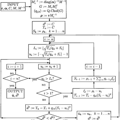 geometrical representation of the sphere decoding algorithm download scientific diagram