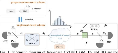 figure 1 from compressive sensing based parameter estimation for free space continuous variable