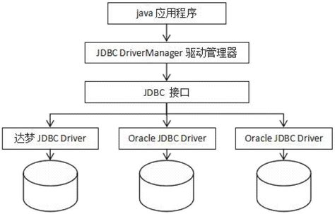 一种同一数据库多个版本jdbc驱动共存方法和系统与流程