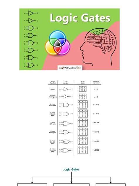 presentation4 logic gates pdf